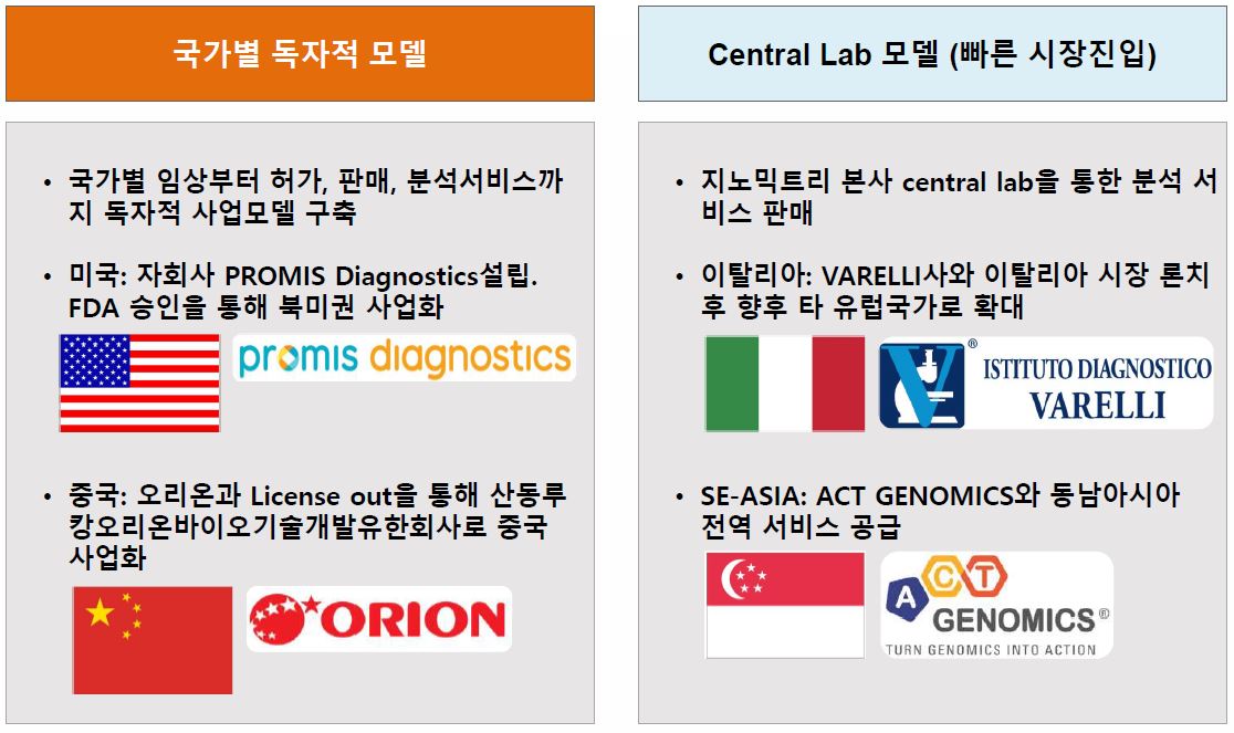 이미지: [overseas business development strategy]